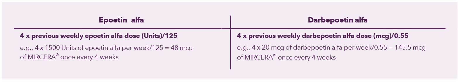 Product Information and Dosing | Mircera