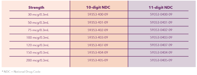 Product Information and Dosing | Mircera