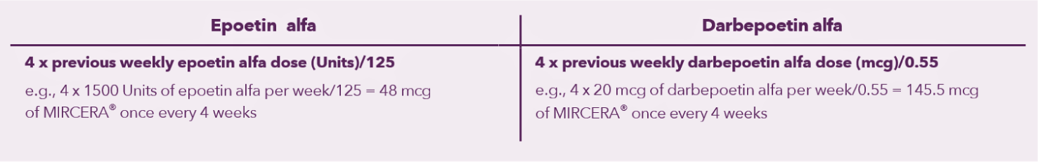 Product Information and Dosing | Mircera