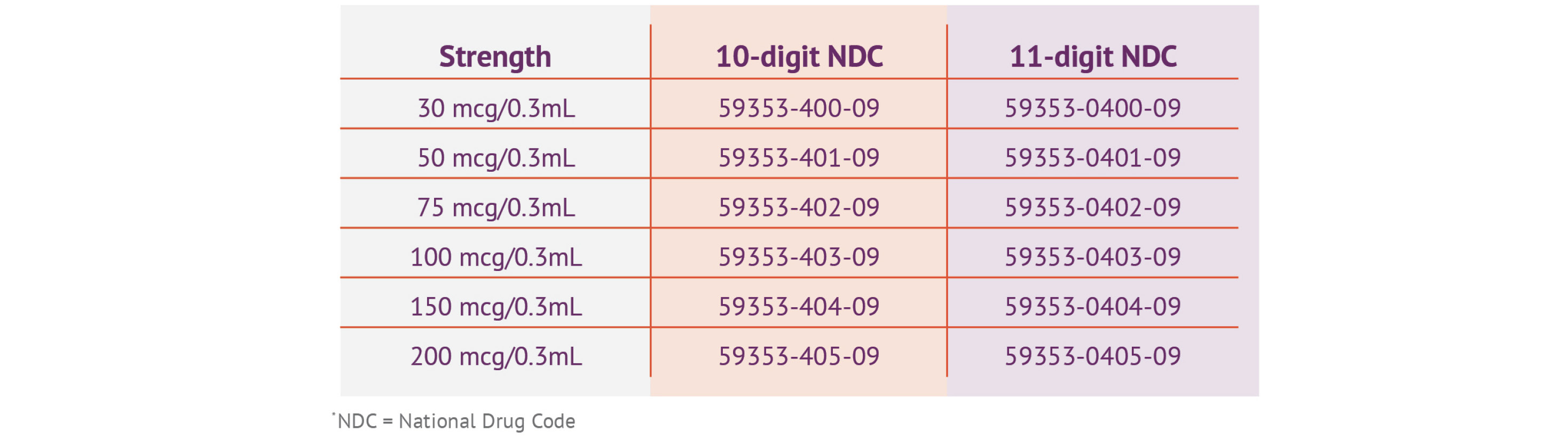 Product Information And Dosing Mircera