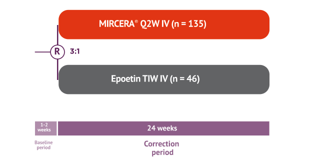 Clinical Data | Mircera