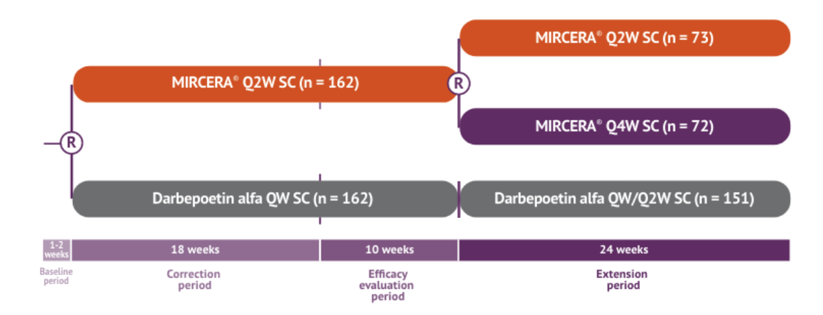Clinical Data | Mircera