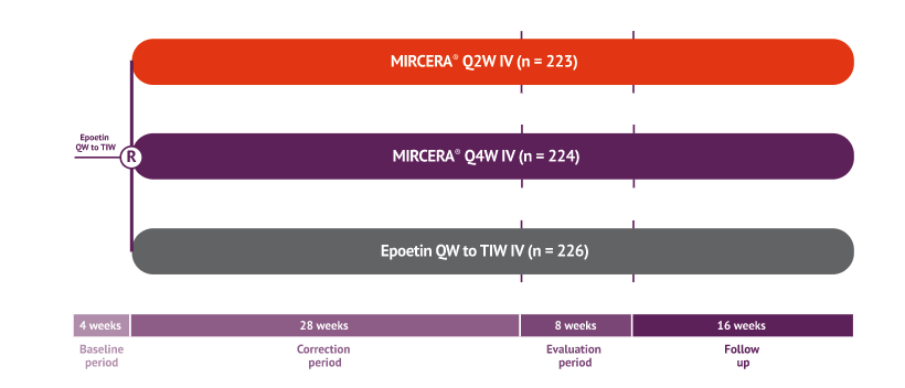 Clinical Data | Mircera