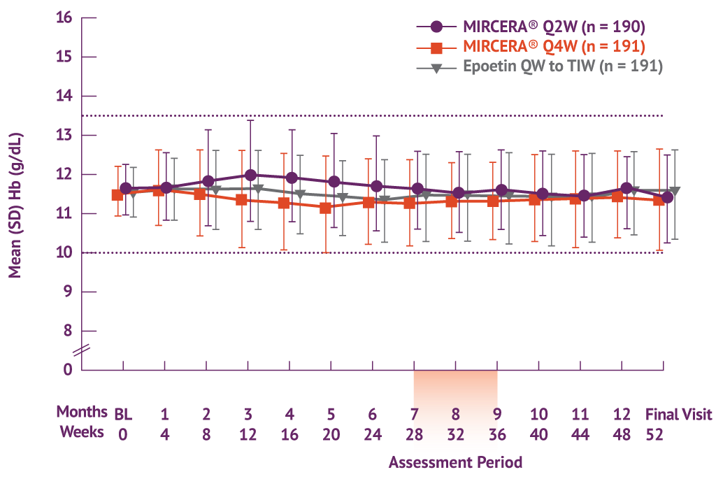 Welcome to MIRCERA®
