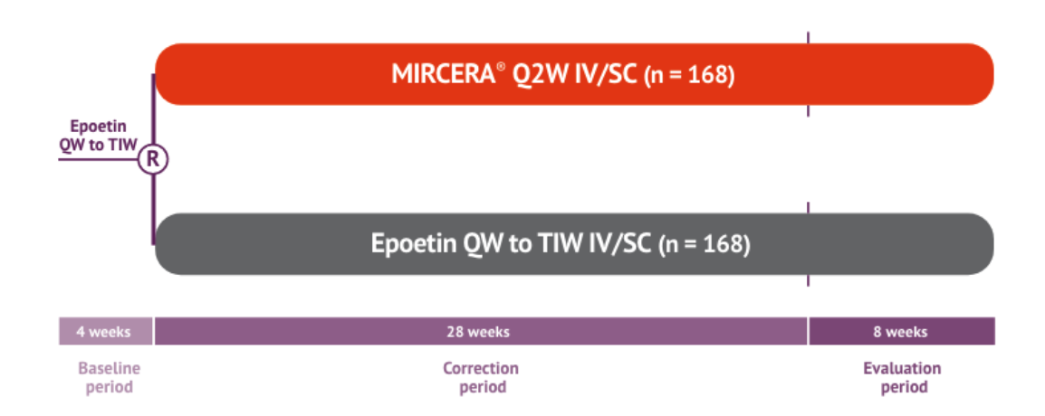 Clinical Data | Mircera