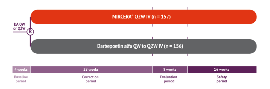Clinical Data | Mircera